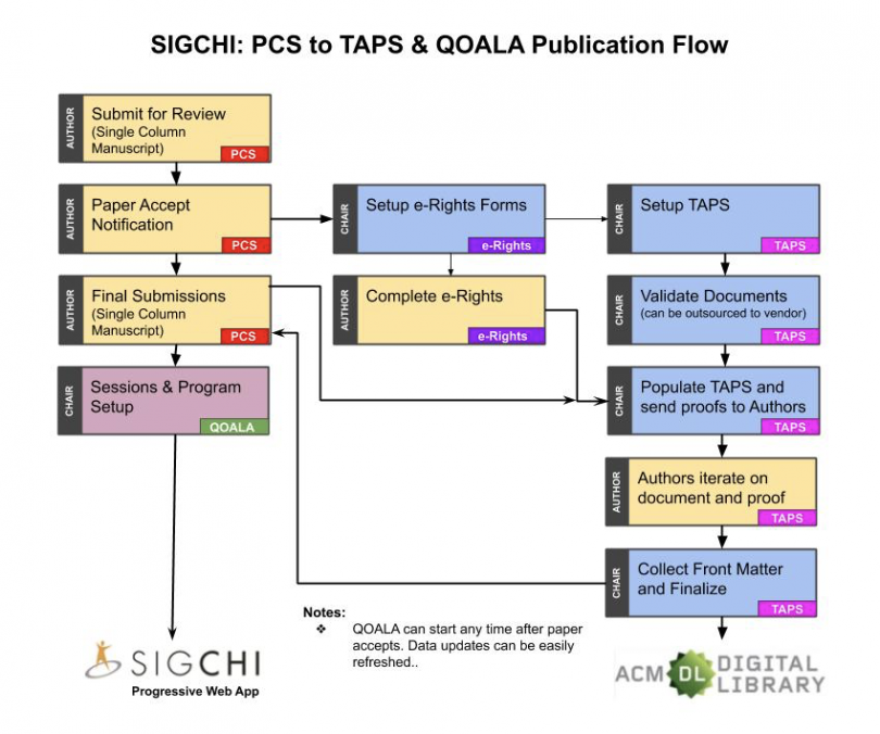 CHI Publication Formats CHI 2021 CHI Publication Formats CHI 2021